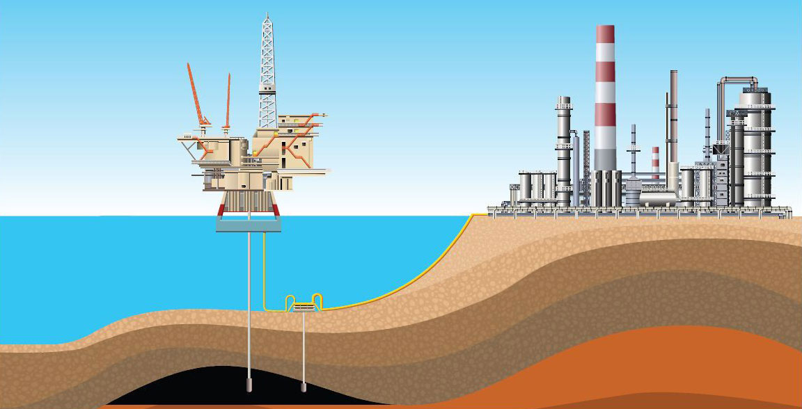 API | Offshore Safety and Technology Standards