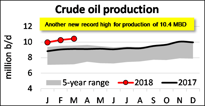 API | American energy achieving the impossible – API’s Monthly ...