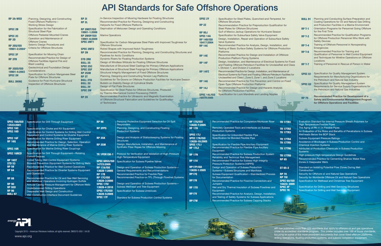 API | Revised Well Control Rule Critical to Meet Offshore Challenges