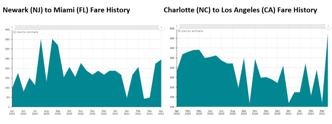 API | The Story Behind the Recent Rise in Airline Ticket Prices