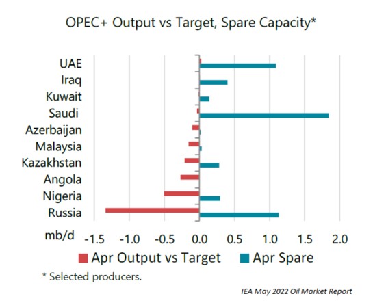 API | World, We Have a Problem