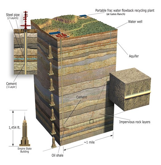 API | What You Should Know About Fracking