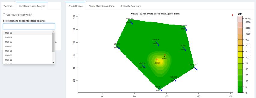 American Petroleum Institute | API | GWSDAT