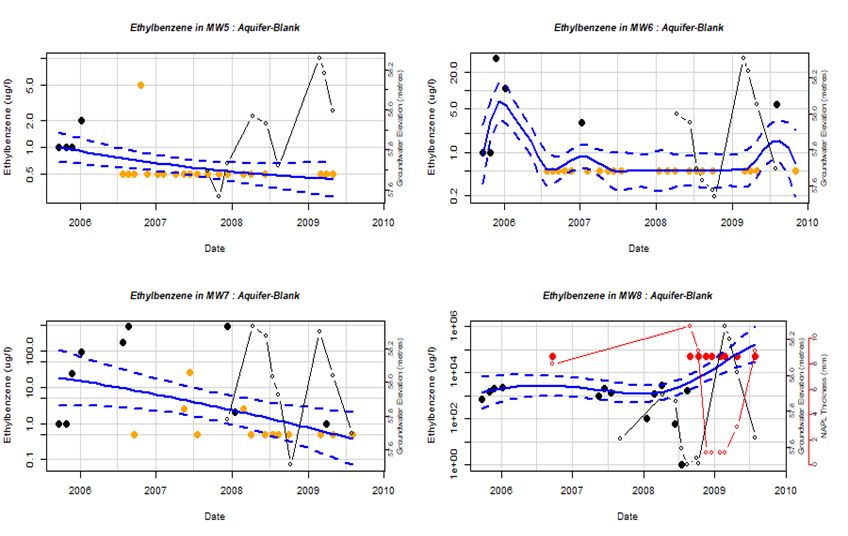 American Petroleum Institute | API | GWSDAT