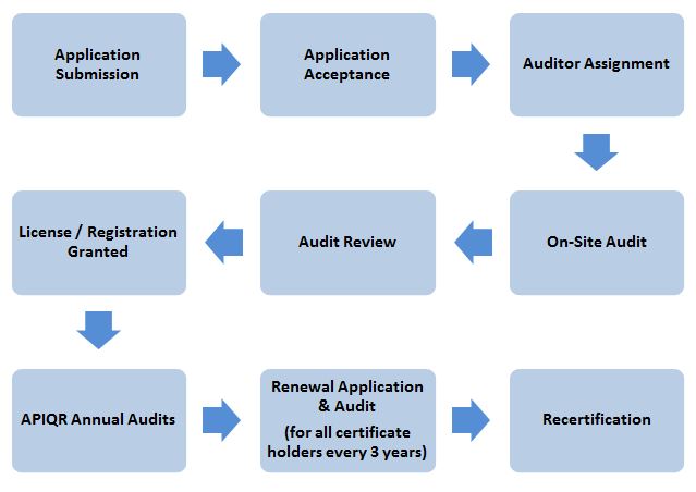 API | API Monogram Program & APIQR