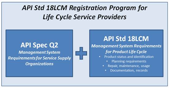 API | API Monogram Program & APIQR