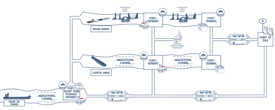 API | The Value of Maritime Transportation